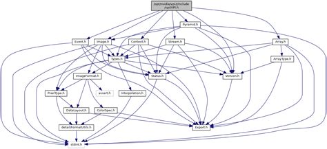 vpi vision programming interface opt nvidia vpi2 include vpi vpi h