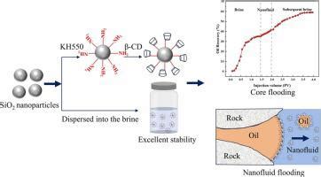Sio Colloids And Surfaces A Physicochemical And Engineering Aspects