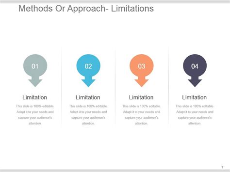 Top 10 Phd Research Proposal Powerpoint Presentation Templates In 2025