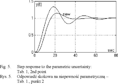 [pdf] modified model following control structure semantic scholar