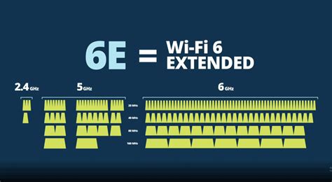 Wifi 6e Vs 6ghz Wi Fi 6 Vs Wi Fi 6e Whats The Difference Efdyeq