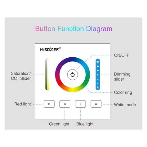 MiBOXER DP1 DP2 DP3 For Led Strip Downlight DALI 86 Touch Panel Single
