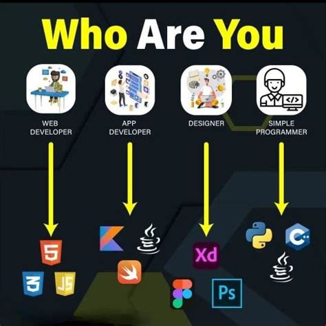 Hitesh Vashisth On Linkedin Softwaredevelopment Developer Designing