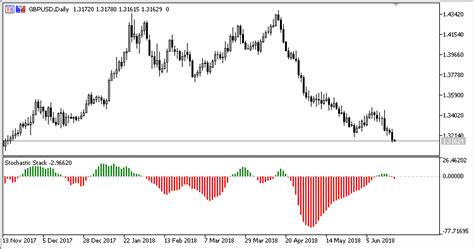 Free Download Of The Ss Indicator By Scriptor For Metatrader 5 In