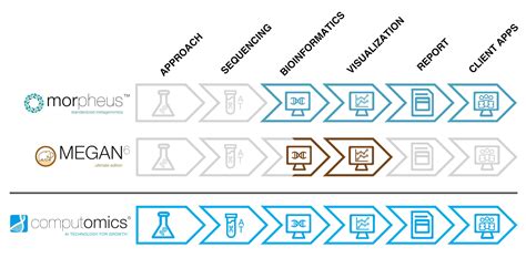 Computomics Microbiome Solutions