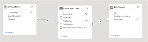 Concatenatex In Power Bi And Dax Concatenate Values Of A Column Radacad