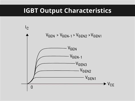 All About You Need To Know About Inverter Igbt Joeyoung