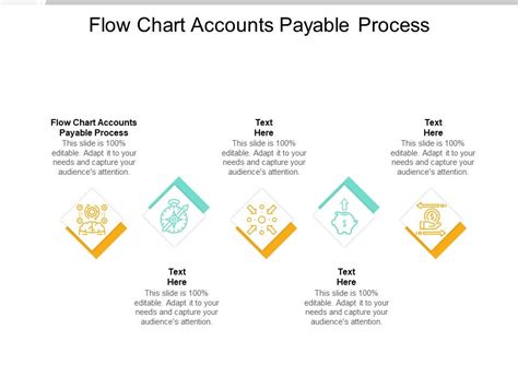 Accounts Payable Process Flow Chart Ppt