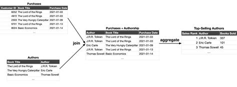 A Data Pipeline Is A Materialized View Into The Light