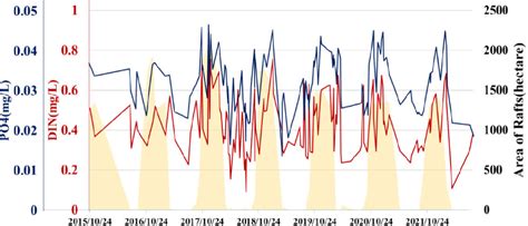 Figure 11 From A New High Resolution Remote Sensing Monitoring Method For Nutrients In Coastal