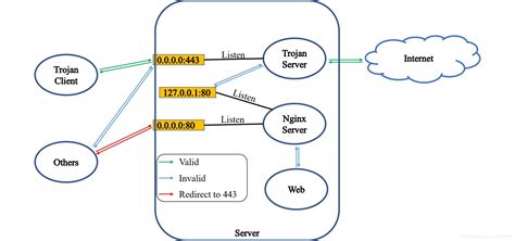 trojan协议流量分析 csdn博客