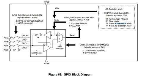 Ads Ac Excitation Programming Setup Data Converters Forum Data Converters Ti E E