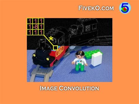 Hough Transform Basic Shape Detection Fiveko Artofit