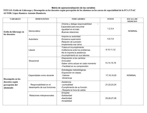 Matriz de operacionalización de las variables 4
