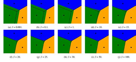 Figure 11 From End To End Differentiable Clustering With Associative