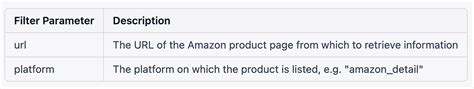 Unwrangle — Amazon Product Api The Amazon Product Api From Unwrangle