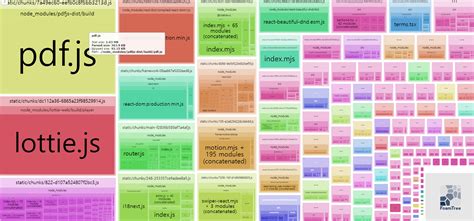 Nextjs Webpack Bundle Analyzer로 번들 파악하기