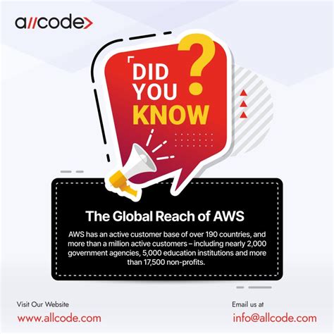 Aws Cloud Amazonwebservices Cloud Computing Services Solutions Allcode