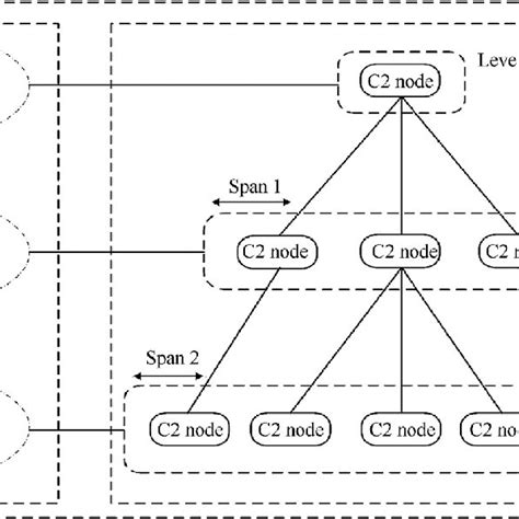 Pdf Research On Construction Of Operation Architecture Based On