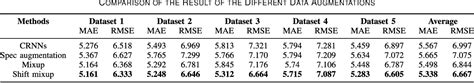 Table Iii From Deep Learning Based Prediction Algorithm For Fuel Cell
