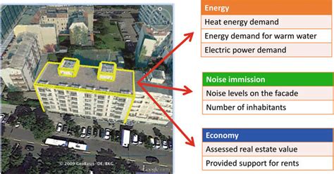 12 Digital Representations Of Physical Objects In Semantic 3d City