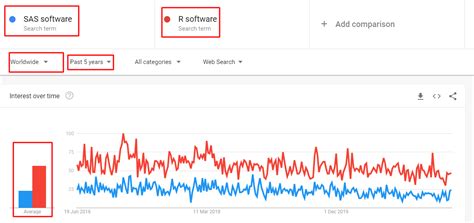 SAS Vs R Which One Is Better For Statistics Operations