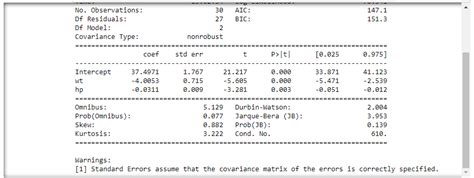 Solved 6 4 Discussion Creating A Multiple Regression Model