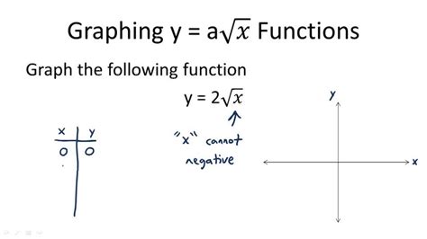 Square Roots And Irrational Numbers Ck 12 Foundation