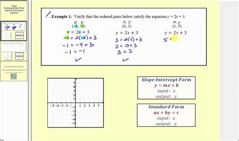 Verifying Ordered Pairs Satisfy A Linear Equation In Two Variables L8