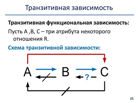 Аномалии модификации данных презентация онлайн