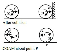 A Solid Sphere Rolling On A Rough Horizontal Surface With A Linear Speed V Collides Elastically