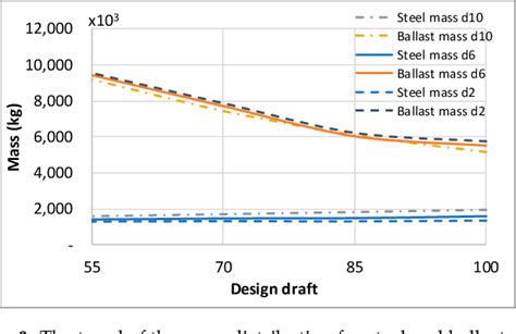Figure 13 From A New Conceptual Design And Dynamic Analysis Of A Spar Type Offshore Wind Turbine