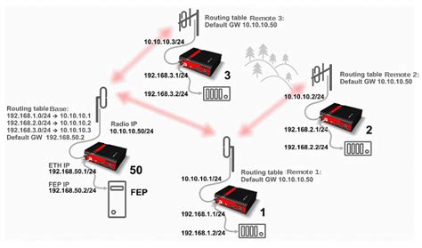 Ripex Radio Modem And Router 2 Ripex In Detail Racom