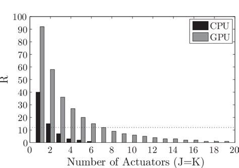 Figure 9 From The Frequency Partitioned Block Modified Filtered X Nlms With Orthogonal