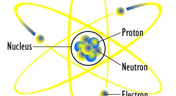 Atom Characteristics Archives Pediaa