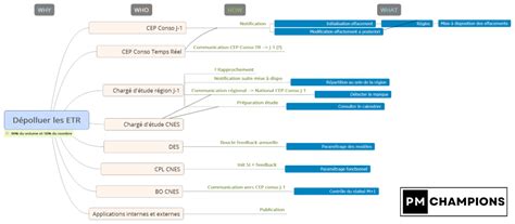 Facilitating An Agile Project Framing Pmchampions Com
