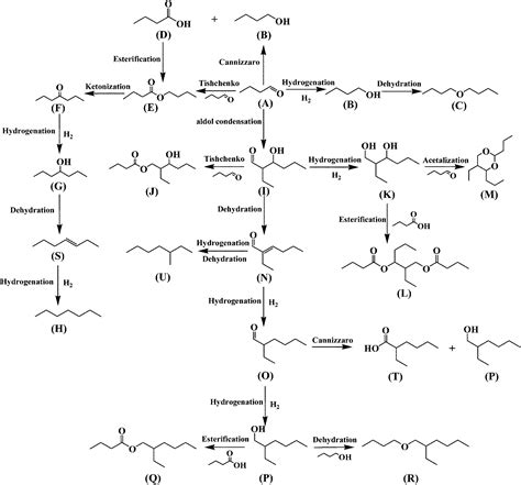 Cascade Engineered Synthesis Of 2 Ethyl 1 Hexanol From 53 Off