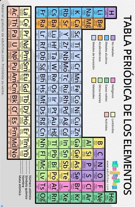 Tabla Periódica Muda Para Imprimir