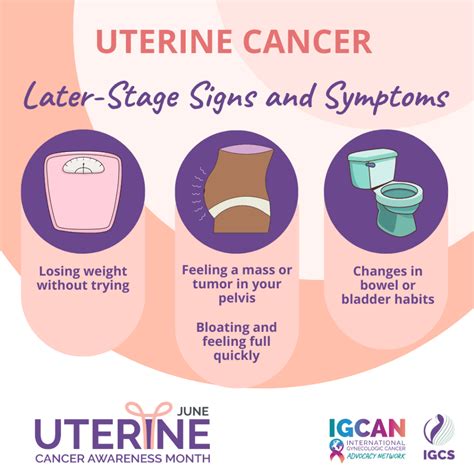 Uterine Cancer Signs Endometrial Cancer In Women Khlje