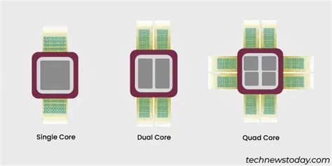จะตรวจสอบคอรและเธรด CPU ไดอยางไร 6 วธงายๆ Mundo Geek