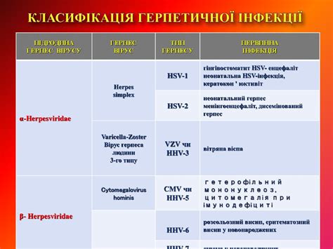 Внутрішньоутробні інфекції презентация онлайн