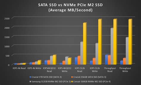 Nvme Vs Ssd Sata Segmentosedatagramas My XXX Hot Girl