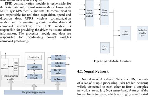 Vehicle Monitoring System Structure Download Scientific Diagram
