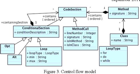figure 3 from combining static and dynamic analyses to reverse engineer