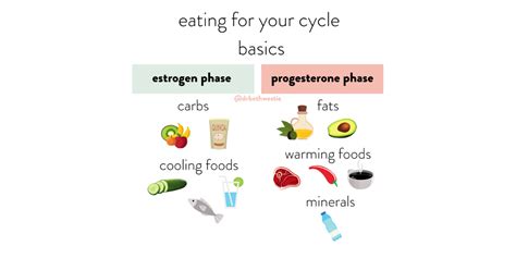 Eating For Your Cycle BASICS Dr Beth Westie