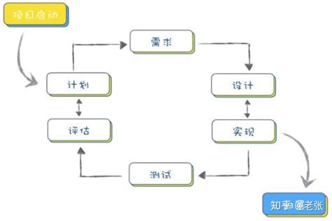 软件工程基础知识总结 知乎