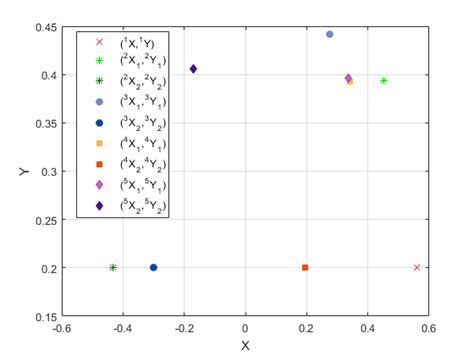 Plotting D Points Without Line In Matlab Stack Overflow