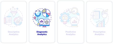 what is diagnostic analytics promethean software services inc