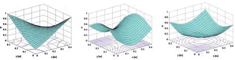 numerical modes obtained from ansys a mode shape 1 b mode shape
