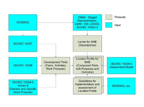 Referenced Documents ISO IEC JTC SC N Download Scientific Diagram